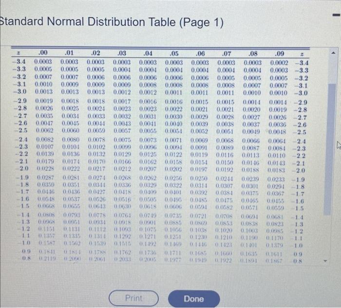 Solved Standard Normal Distribution Table (Page 1)Standard | Chegg.com