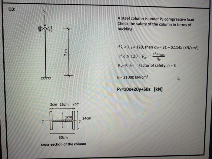 Solved Q3: A steel column is under P, compressive load. | Chegg.com