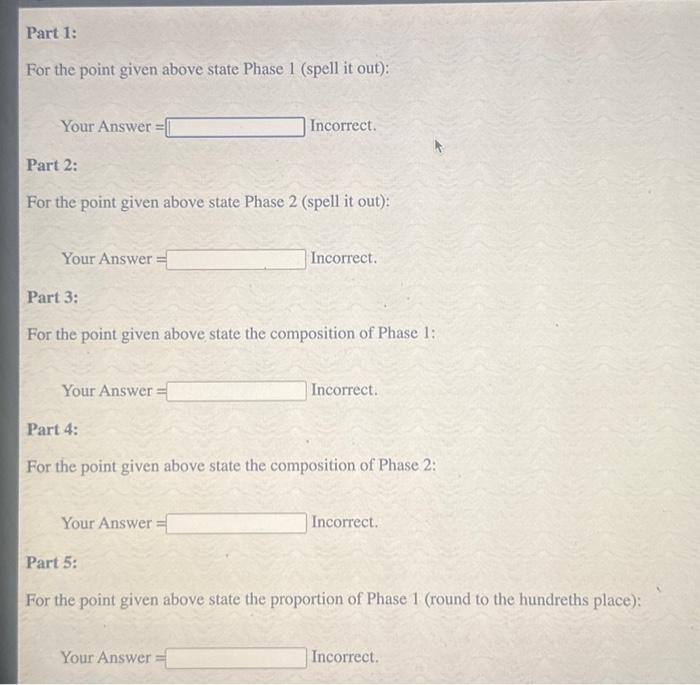 Solved Part 1: For the point given above state Phase 1 | Chegg.com