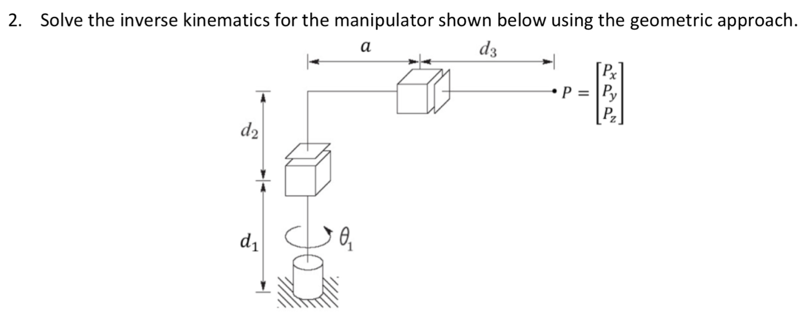 Solved Solve the inverse kinematics for the manipulator | Chegg.com