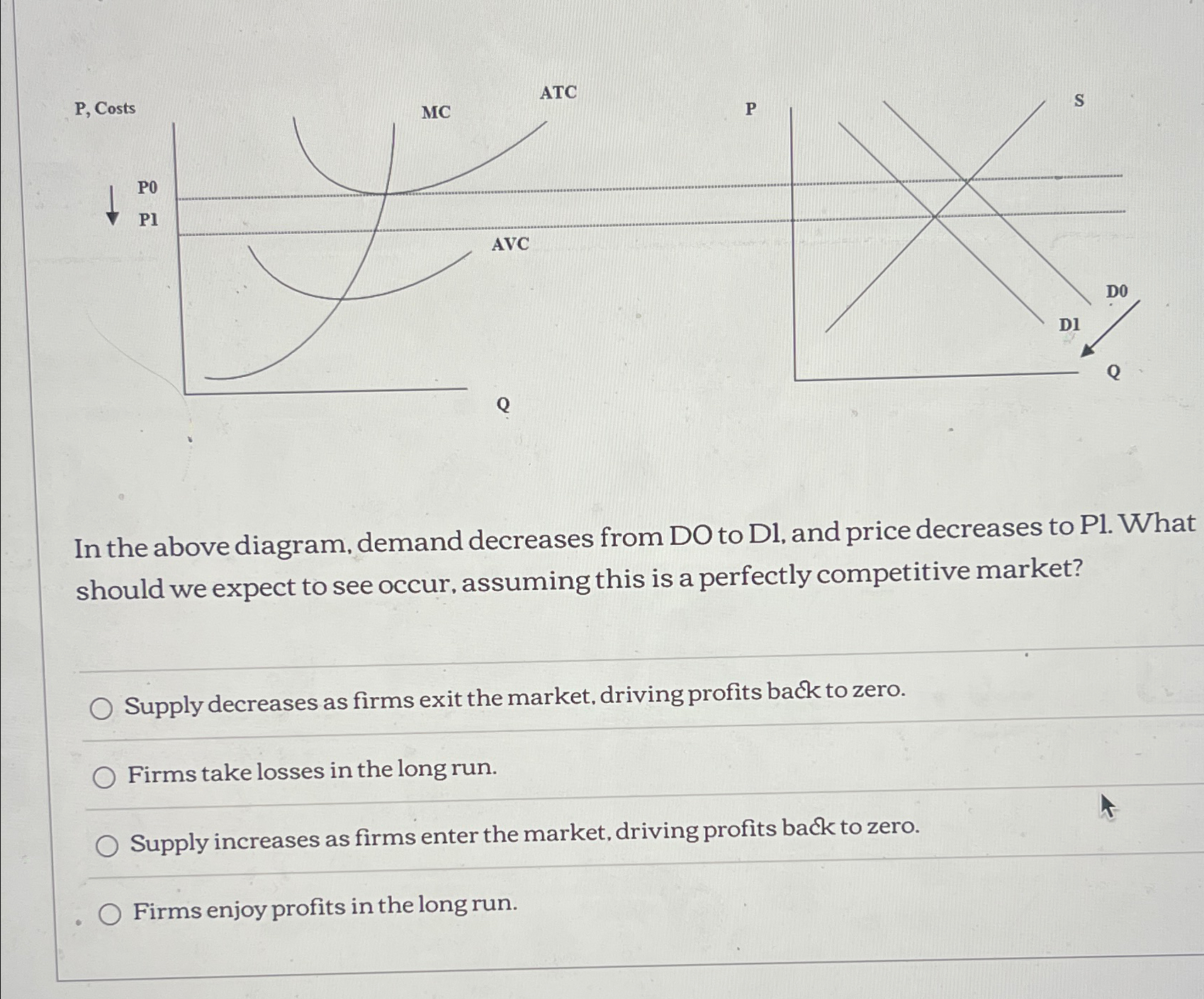 Solved P, ﻿CostsCostsIn the above diagram, demand decreases | Chegg.com