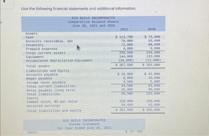 Solved Use the following financial statements and additional | Chegg.com