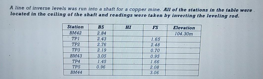 Solved A line of inverse levels was run into a shaft for a | Chegg.com