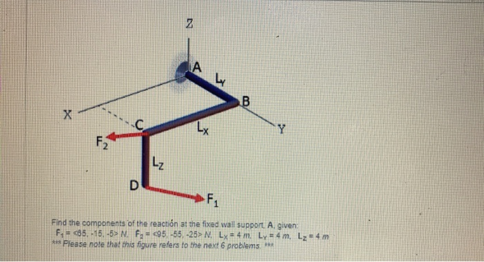 Solved Find the components of the reaction at the fixed wall | Chegg.com