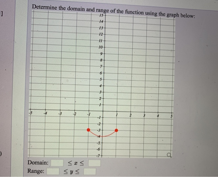 Solved Determine the domain and range of the function using | Chegg.com