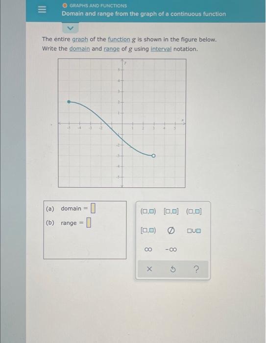 Solved = GRAPHS AND FUNCTIONS Domain and range from the | Chegg.com
