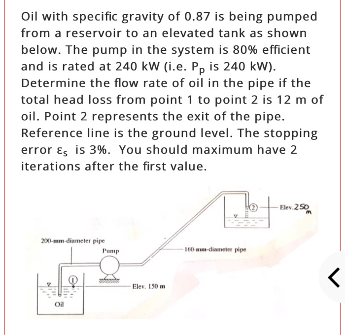 Solved Oil with specific gravity of 0.87 is being pumped | Chegg.com