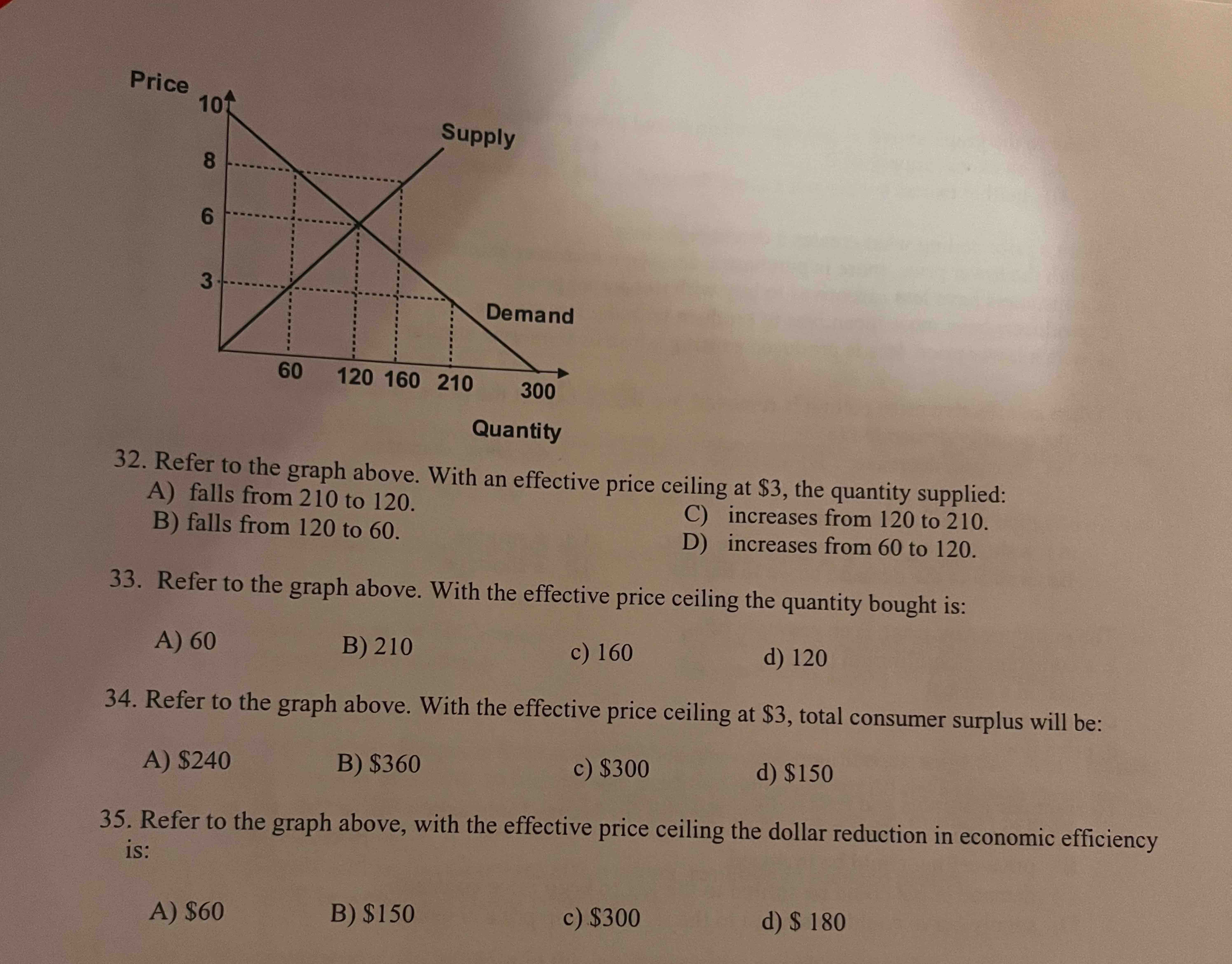 Solved Refer to the graph above. With an effective price | Chegg.com