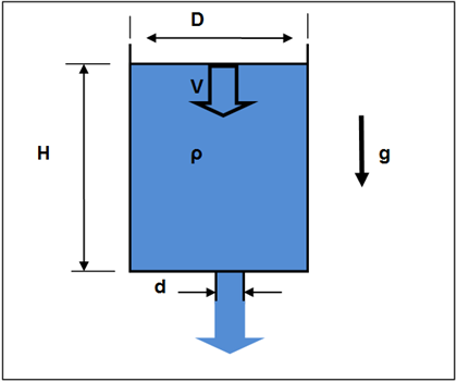 Solved PROBLEM 2:A tank with diameter D, filled to height H, | Chegg.com