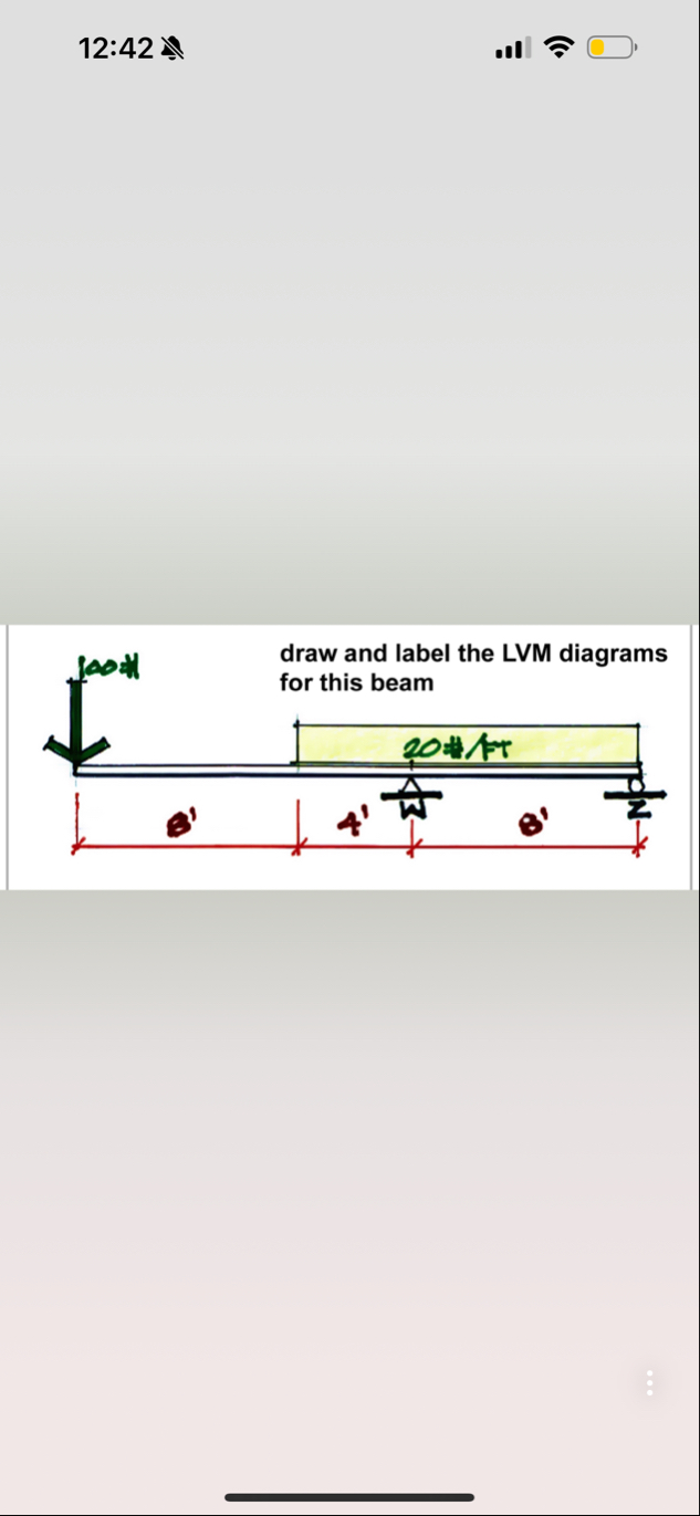 Solved Draw and label the LVM diagrams for this beam | Chegg.com