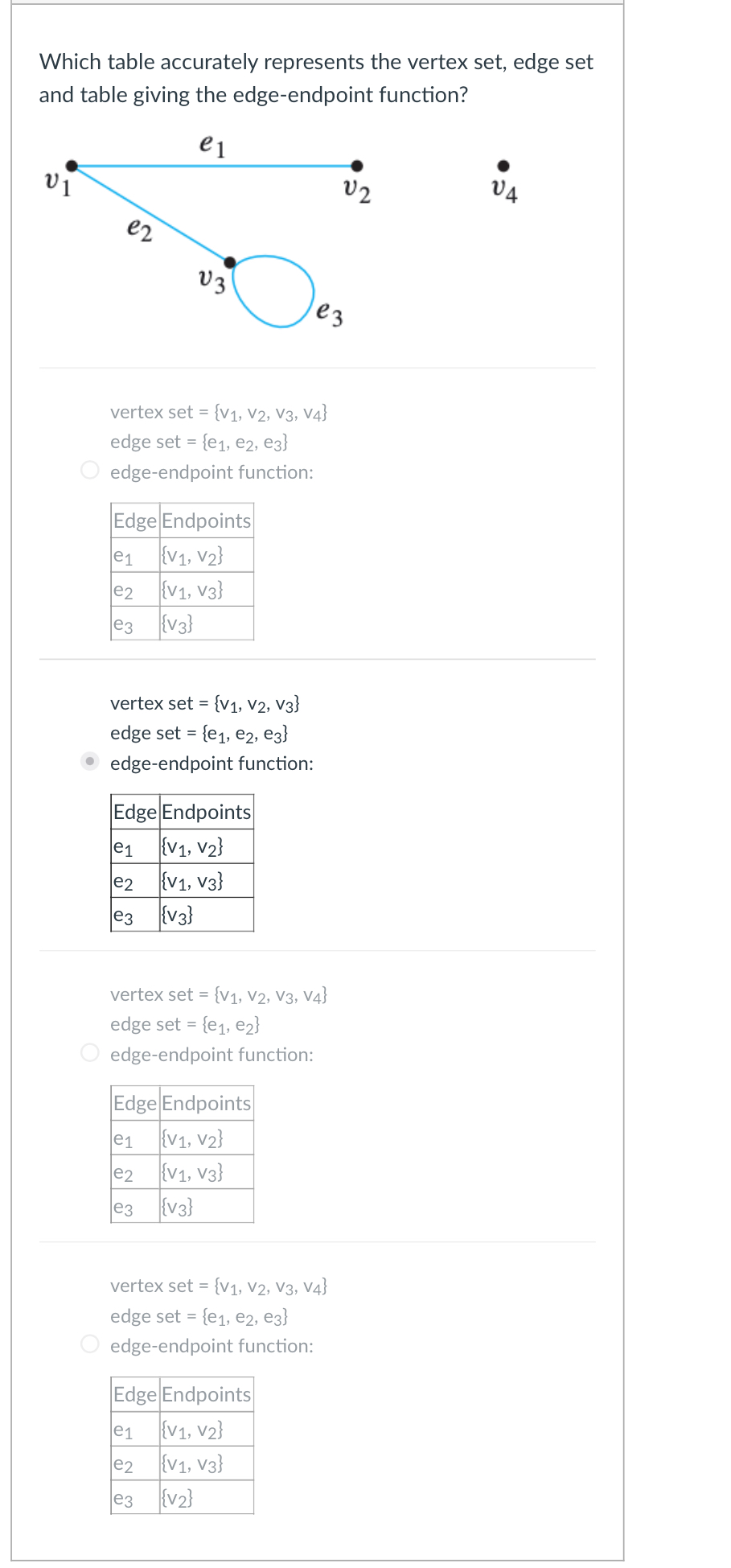 Which table accurately represents the vertex set, | Chegg.com