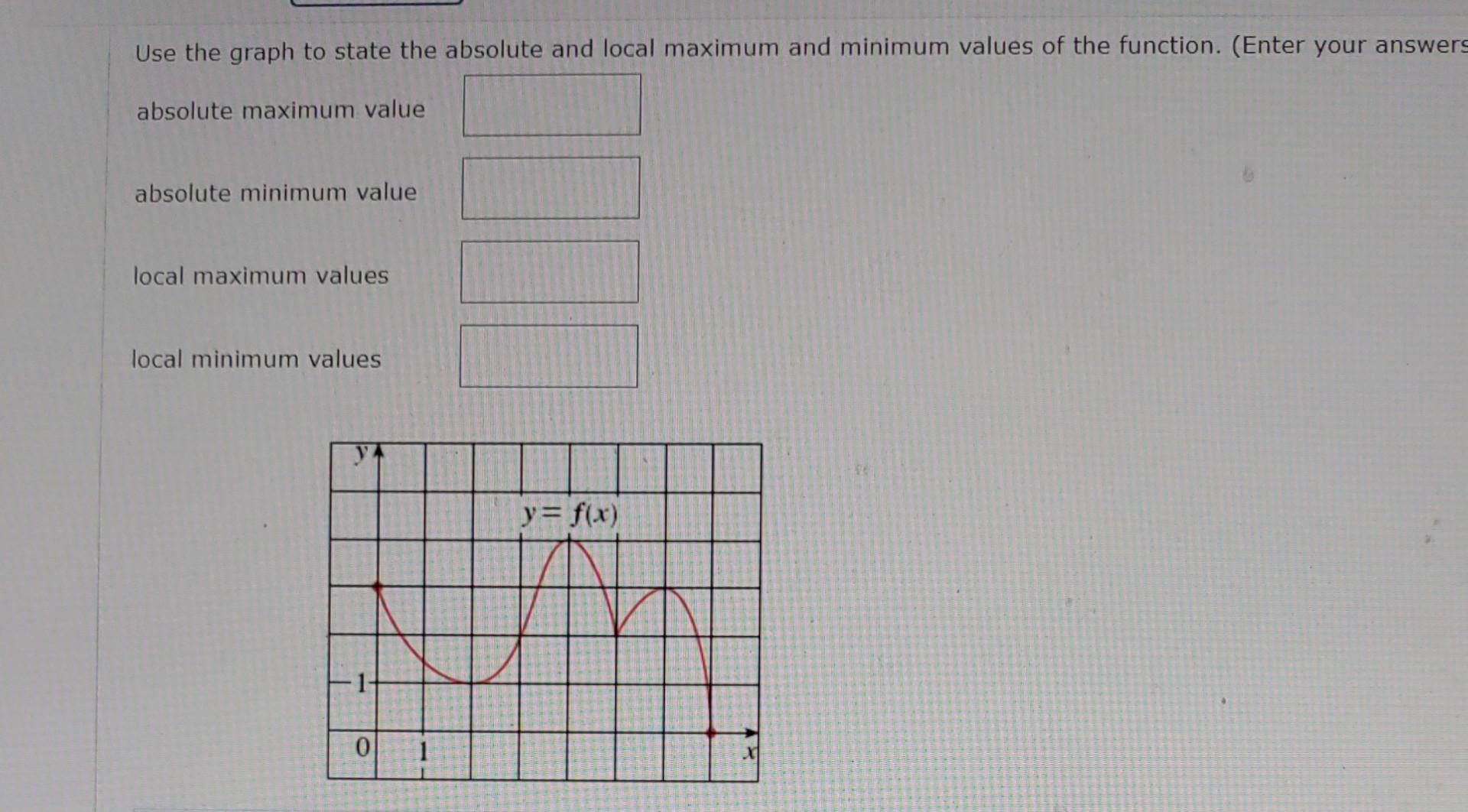 Solved Use the graph to state the absolute and local maximum | Chegg.com