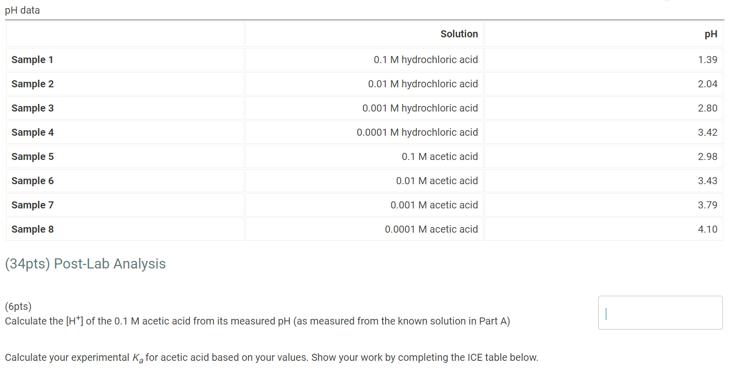 Solved pH ﻿data(34pts) ﻿Post-Lab Analysis(6pts)Calculate the | Chegg.com