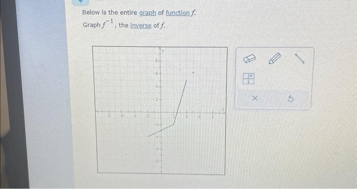 Solved Below Is The Entire Graph Of Function F Graph F−1 