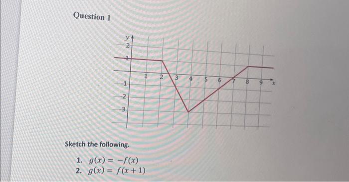 Solved Functions: Sketch the following. 1. g(x) = -f(x) 2. | Chegg.com