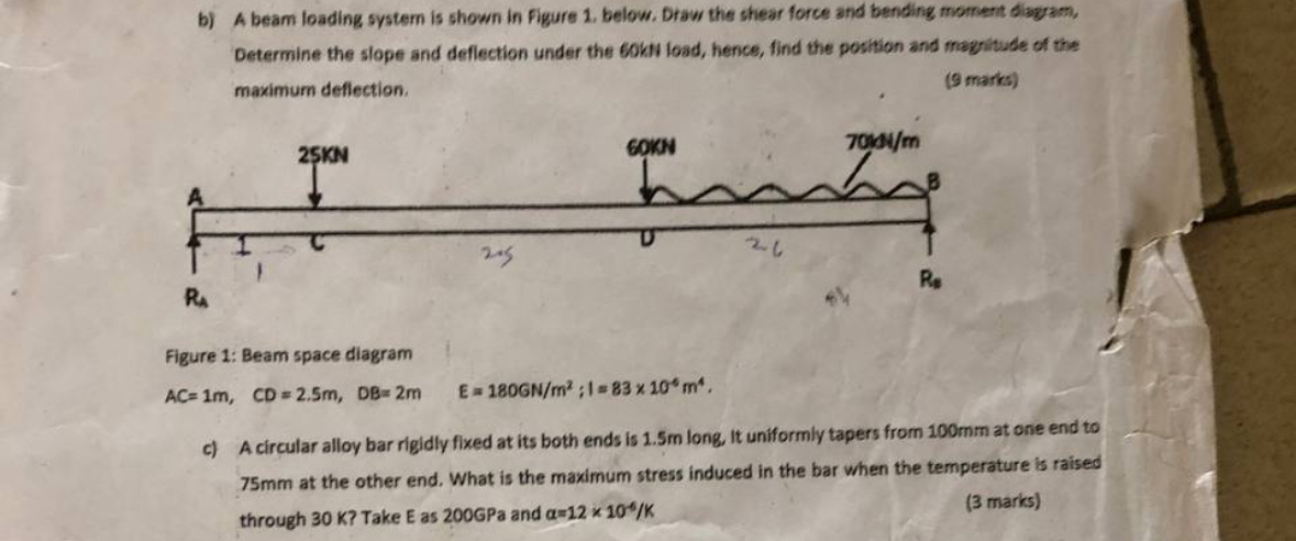 Solved b) ﻿A beam loading system is shown in figure 1 . | Chegg.com