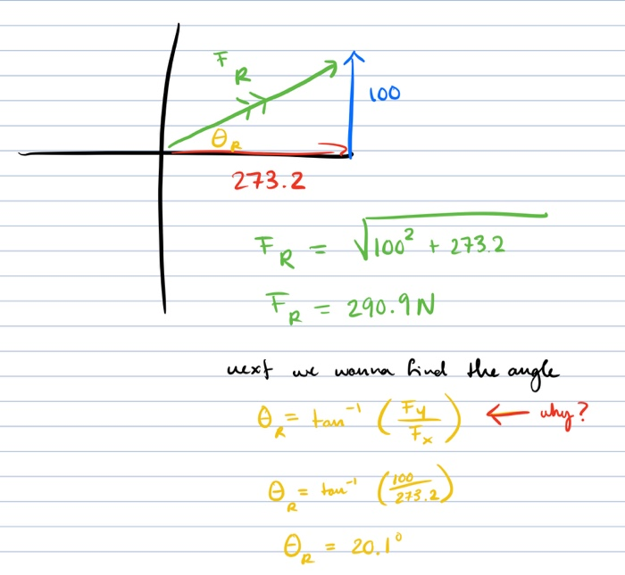Solved Why do we use inverse tangent to find theta? Can | Chegg.com