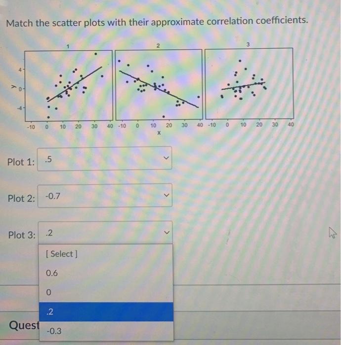 Solved Match the scatter plots with their approximate | Chegg.com