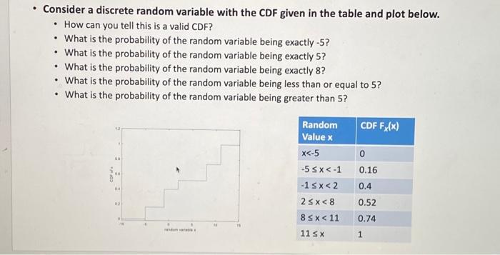 Solved - Consider a discrete random variable with the CDF | Chegg.com