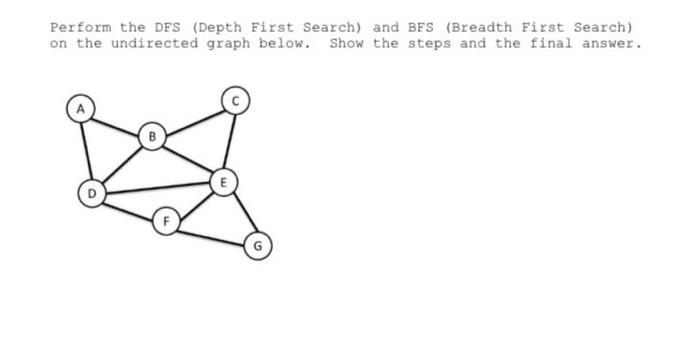 Solved Perform the DFS (Depth First Search) and BFS (Breadth | Chegg.com