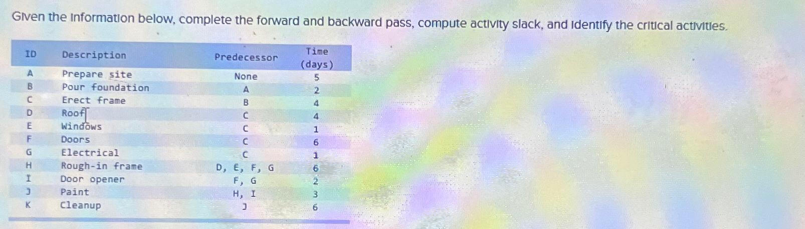 Solved Given the Information below, complete the forward and | Chegg.com
