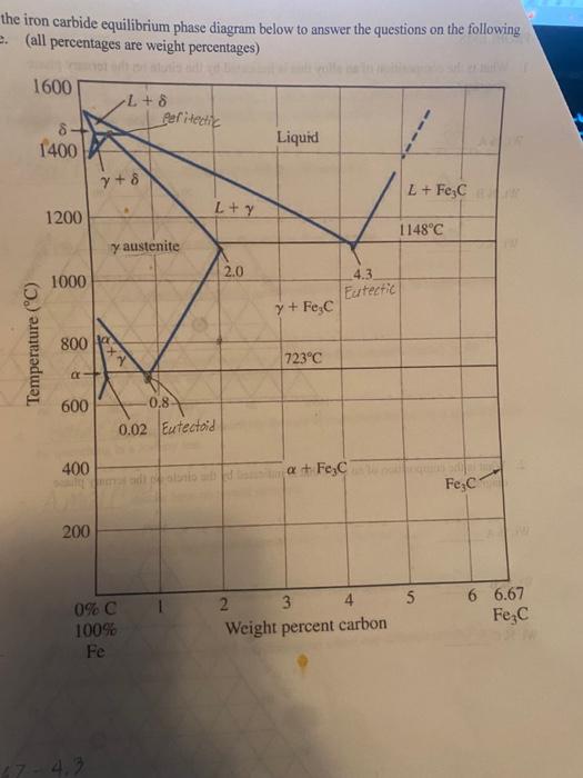 Solved im pretty sure i got A&B right but i cant get c-f | Chegg.com