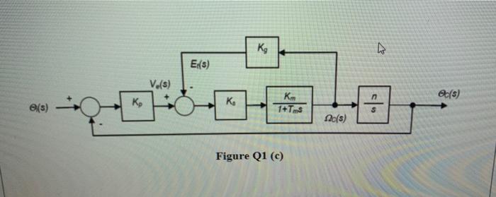 Solved a Figure Q1(c) shows a block diagram of a position | Chegg.com