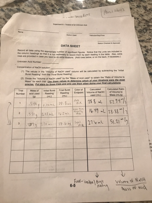 Alexis schulz - Barat SA DATA SHEET Record daang the | Chegg.com