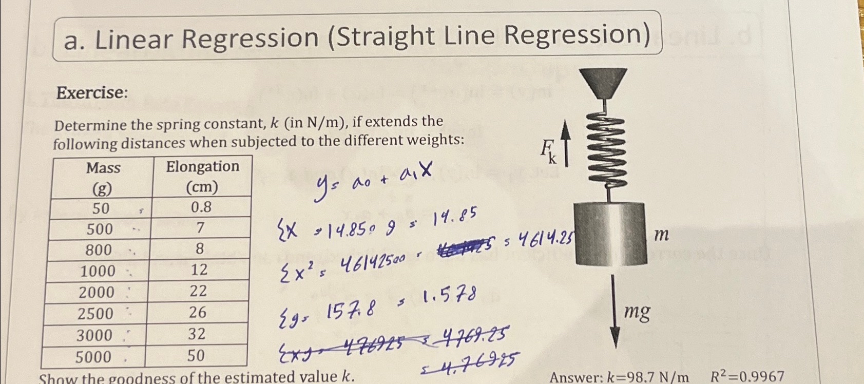 Solved a. ﻿Linear Regression (Straight Line | Chegg.com