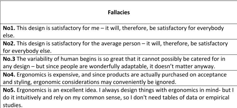 Solved *Work Analysis and Design* The five fundamental | Chegg.com