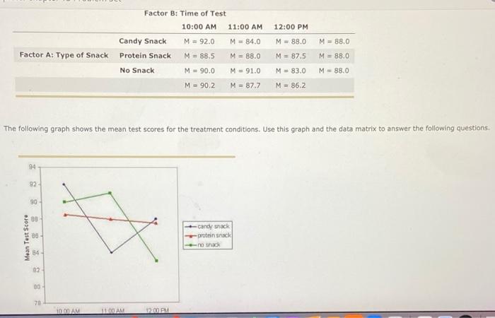 Solved 4. A two-factor ANOVA: the null hypotheses, | Chegg.com