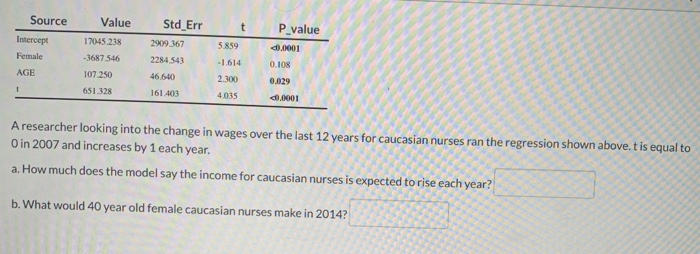 Solved Value t Source Intercept Female 17045.238 Std_Err | Chegg.com