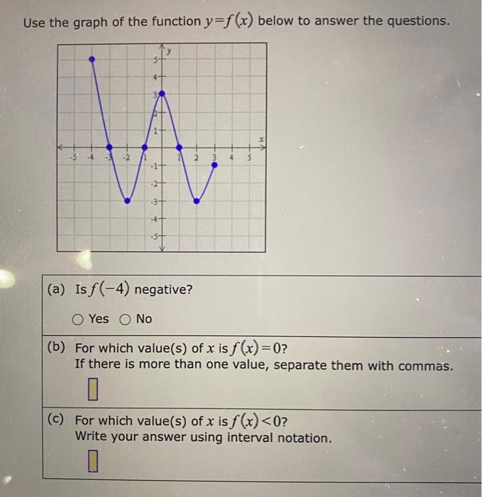 Solved Use the graph of the function y=f(x) below to answer | Chegg.com