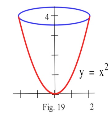 Solved 7. The parabolic container is filled with | Chegg.com