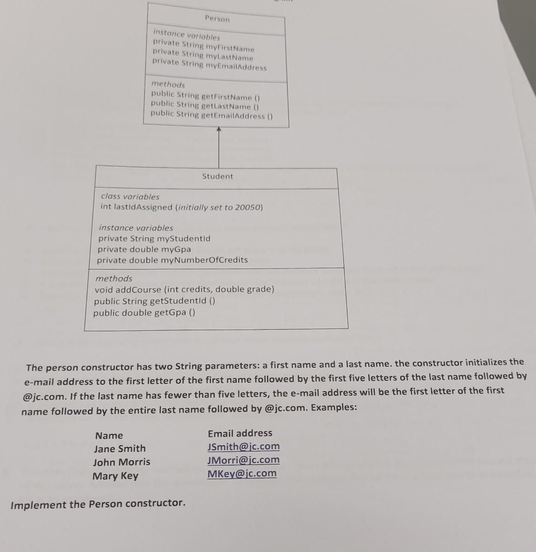 Solved Person instance variables private String myFirst Name | Chegg.com