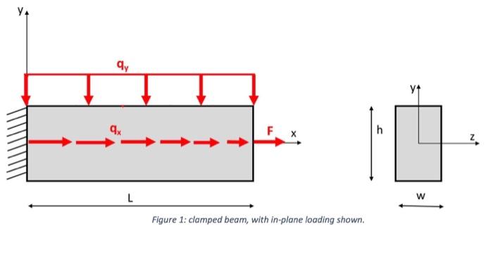 Solved q_x = a * x + ba) derive an analytical formula for | Chegg.com