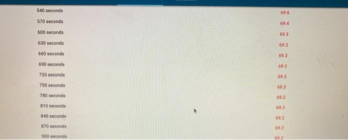 Solved (28pts) Determination of Freezing Points Use the data | Chegg.com