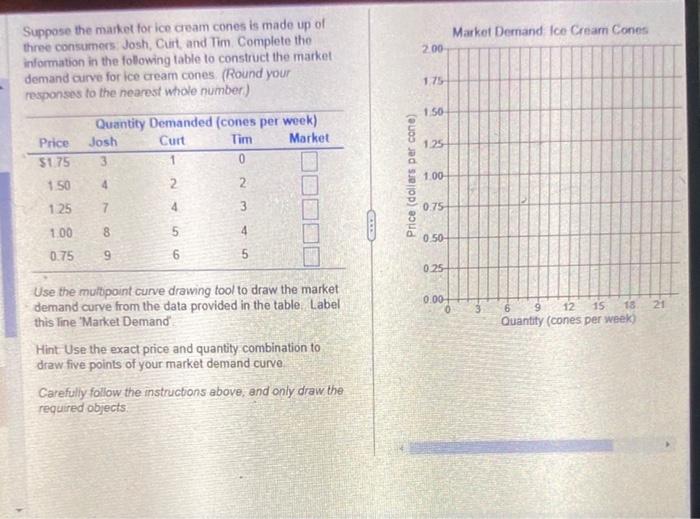 Solved Suppose the market for ice cream cones is made up of | Chegg.com