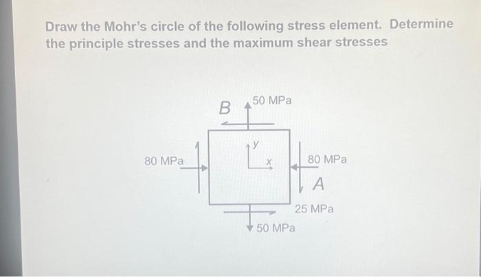 Solved Draw the Mohr's circle of the following stress | Chegg.com