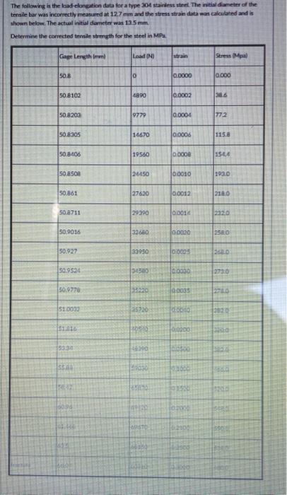 Solved determine the corrected tensile strength for the | Chegg.com