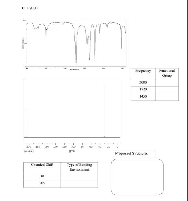 Solved IR and 13C application problems-complete the data | Chegg.com