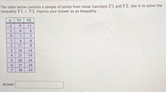 Solved The table below contains a sample of points from | Chegg.com