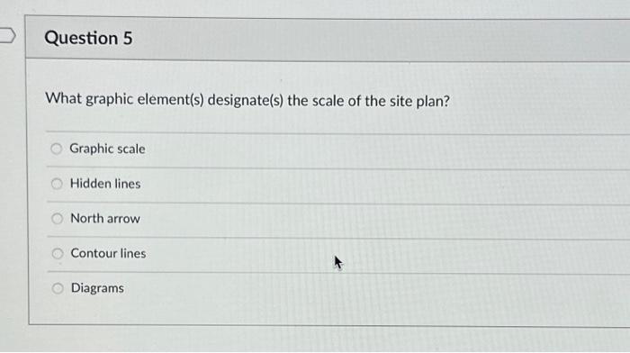 Solved Question 5 What graphic element(s) designate(s) the | Chegg.com