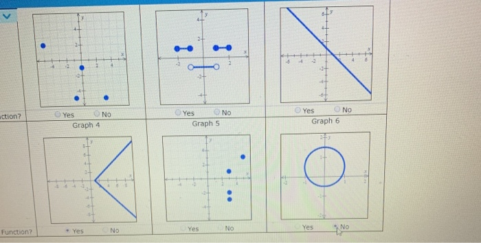 Solved ction? Yes No Graph 4 Yes NO Graph 5 Yes No Graph 6 | Chegg.com