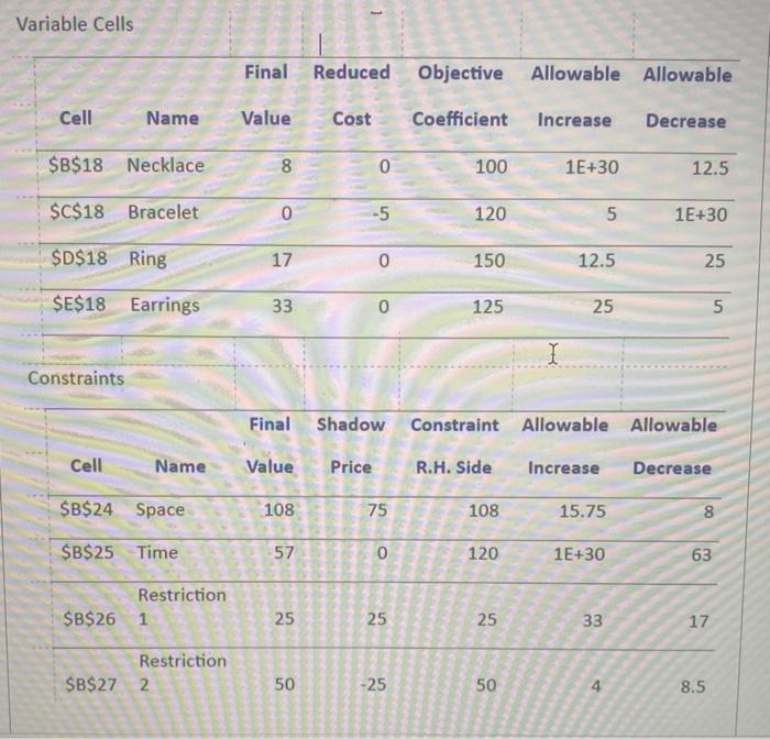 Solved The LP problem whose output follows determines how | Chegg.com