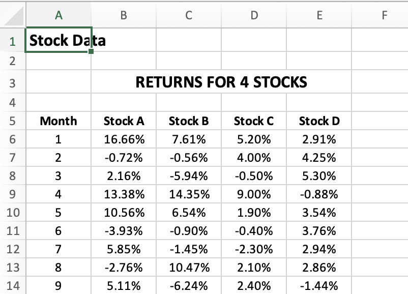 The Excel file Stock Data contains monthly return | Chegg.com