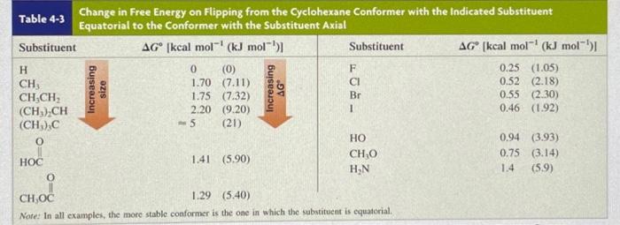 Solved b. Flip the ring and identify the conformation that | Chegg.com