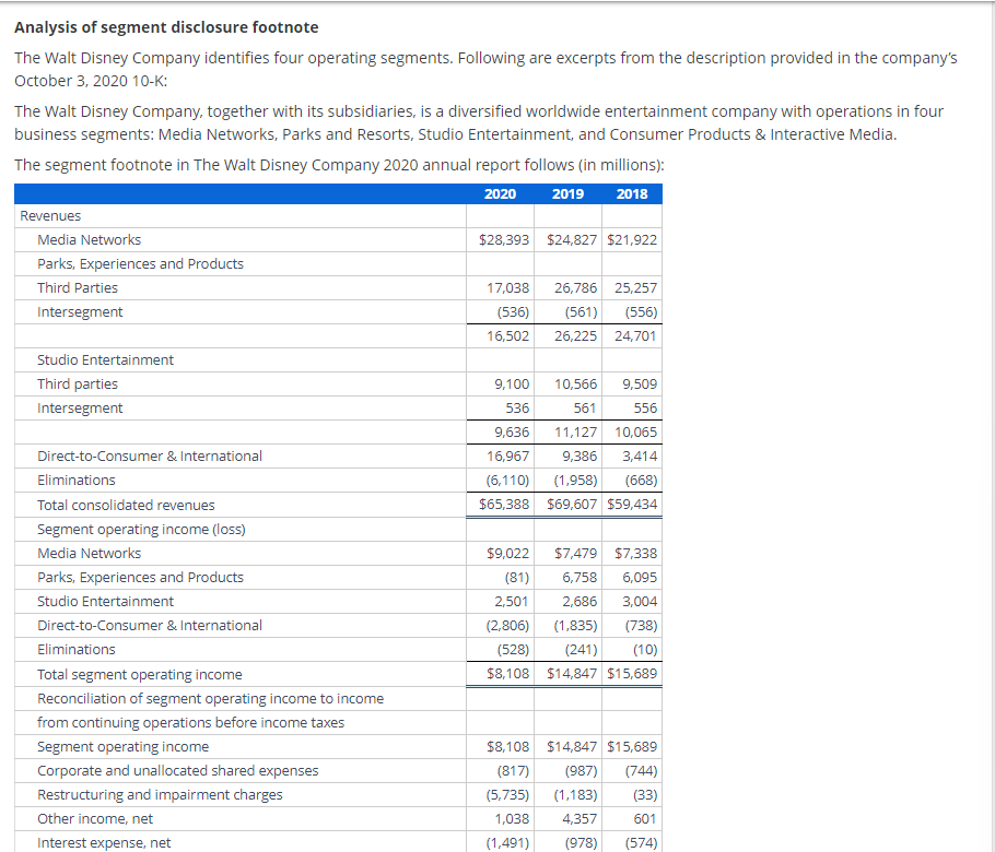 Solved Analysis of segment disclosure footnoteThe Walt | Chegg.com