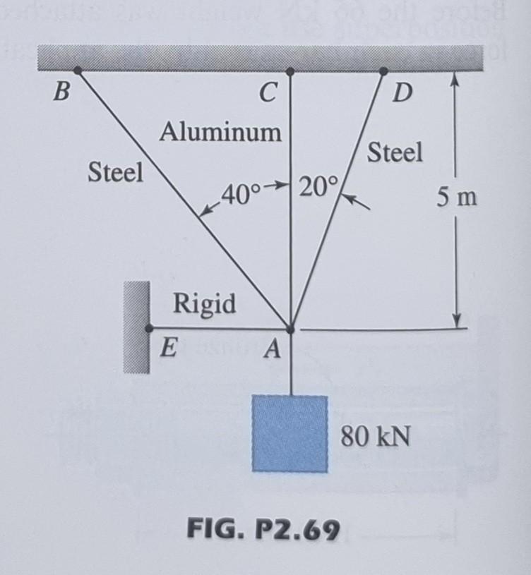 Solved 2.69 The bars AB, AC, and AD are pinned together as | Chegg.com