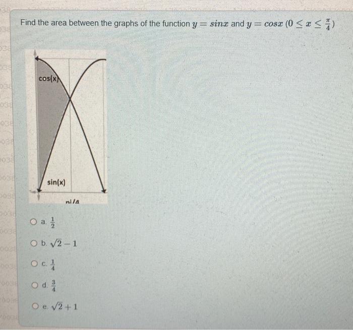 Solved Find the area between the graphs of the function | Chegg.com